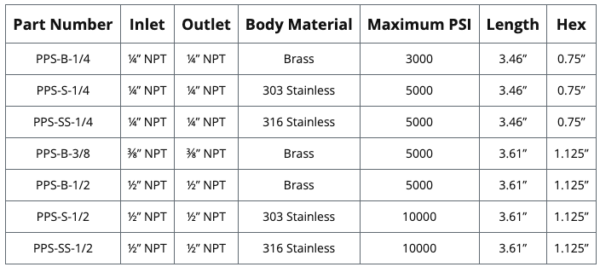 Piston Type Snubber – PIC Gauges