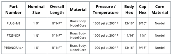 Test Port Plugs – PIC Gauges